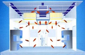 How to set up the HEPA filter box and return air outlets in a clean ...