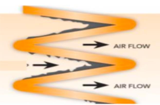 7 key factors affecting the efficiency of filter paper in HEPA filters ...